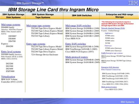 PPT IBM System Storage Disk Systems PowerPoint Presentation Free Download ID 3571990