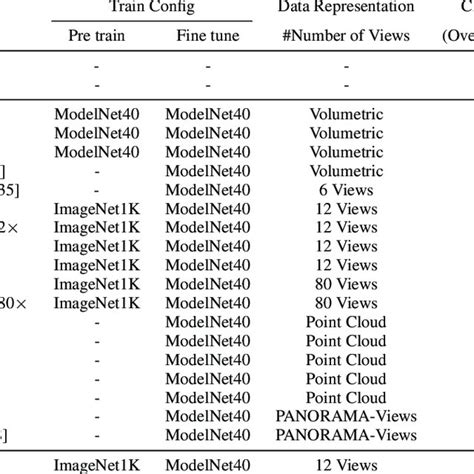 Comparisons Of Classification Accuracy And Retrieval Performance On