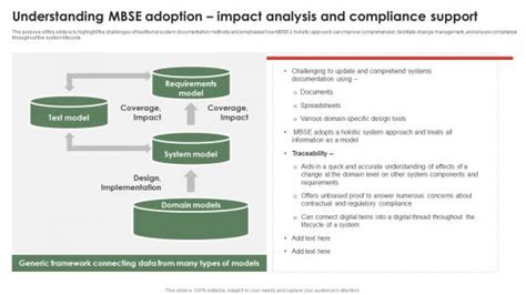 Model Based Design And Analysis Understanding Mbse Adoption Impact Ppt