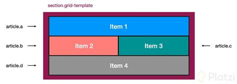 Todo Lo Que Necesitas Saber De Css Grid