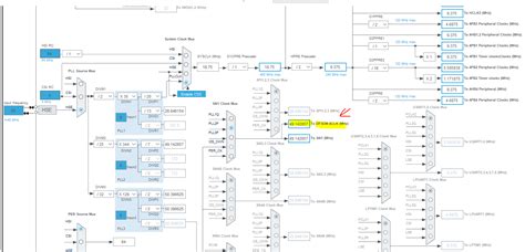 How To Correctly Configure The Output Clock Of Dfs Stmicroelectronics Community