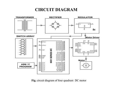 Four Quadrant Dc Motor Speed Control With Microcontroller Pptx