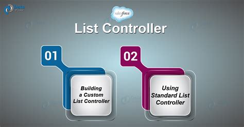 Salesforce List Controller Standard And Custom List Controller