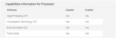 Solved Cml Computes Not Joining Controller Cisco Community