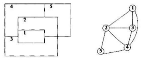 Backtracking Algorithm Algorithm Room