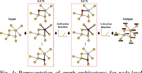 Figure 1 From A Survey On Graph Based Deep Learning For Computational Histopathology Semantic