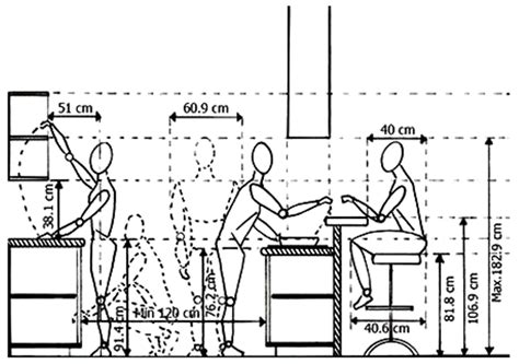 Kitchen Dimensions ระยะห่างตู้ครัวกับตู้ครัวลอยตัว ตู้ครัวกับเคาน์เตอร์ กับเก้าอี้บาร์