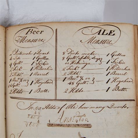 Doodling In Your Math Book An 18th Century Arithmetic Manuscript Alembic Rare Books