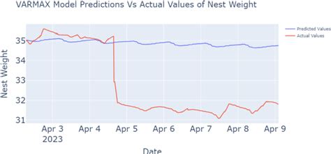 Figure 10 From Multivariate Time Series Forecasting To Forecast Weight Dynamics Semantic Scholar