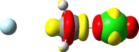 Electron Density Response For Ch 3 Cl Perturbed By A −01 Au Point