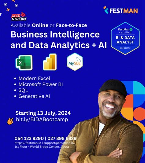 festman learning hub on linkedin dataanalytics datascience