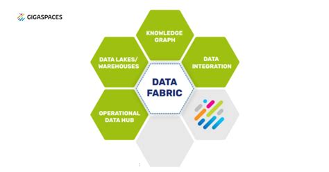 Gigaspaces Technologies On Linkedin Datafabric Datamesh Operationaldatahub Dataarchitecture…