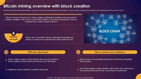 Comprehensive Guide To Understand Bitcoin Mining Overview With Block Creation Fin SS PPT Slide