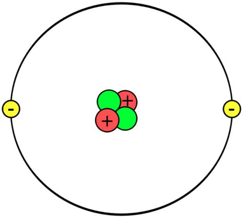Atom Models Subatomic Particles Th Th Grade Quiz Quizizz