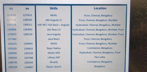 Mohamed Fahim M On Linkedin Frontend Backend Angular React Developers Ui Mean Mern