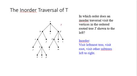 Solved The Inorder Traversal Of T In Which Order Does An Chegg
