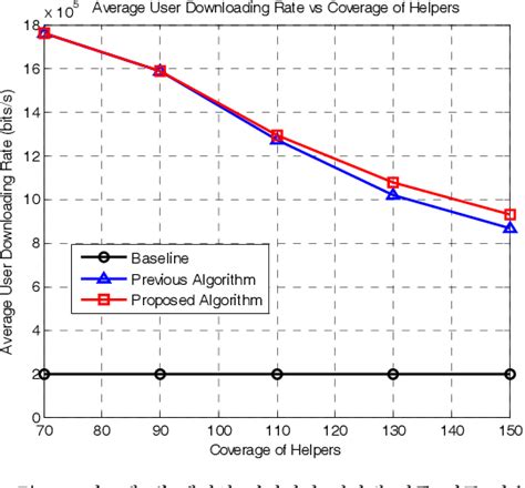 Figure 1 From Femto Caching File Placement Technique For Overlapped