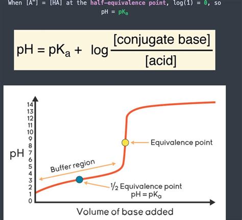 How To Find The Half Equivalence Point In A Titration Graph Sciencing