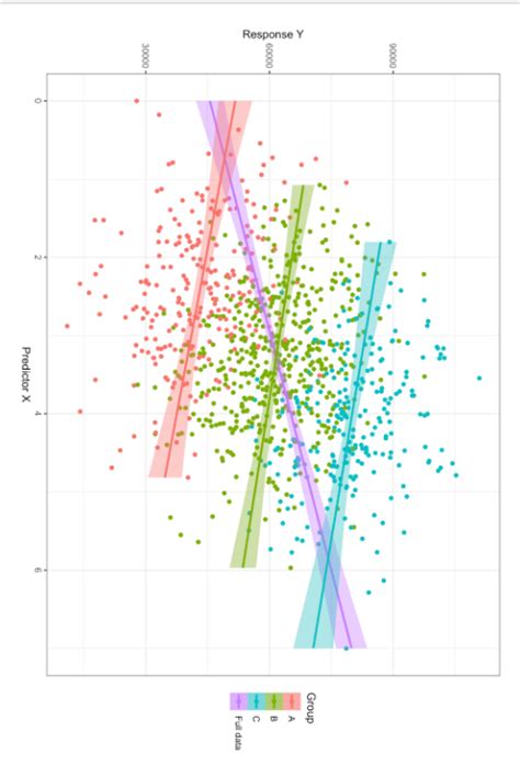 Question 7 Recreate The Following Plot Using