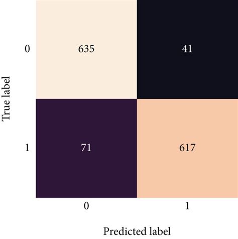 Gradient Boosting Classifier Confusion Matrix Download Scientific