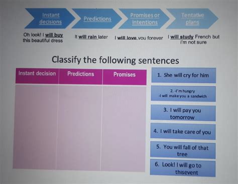 Classify The Following Sentences Ayudaaa Brainlylat