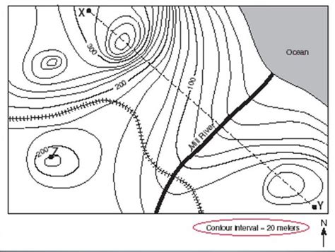 Mapping Revision Flashcards Quizlet