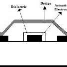 Schematic Of MEMS Varactor A Without Bias B With Bias Download Scientific Diagram