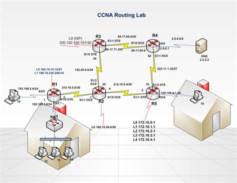 Can T Ping Between Routers With Dynamips Can You Help TechExams Community