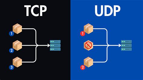 transport layer explained tcp vs udp by hayk simonyan jul 2025 level up coding
