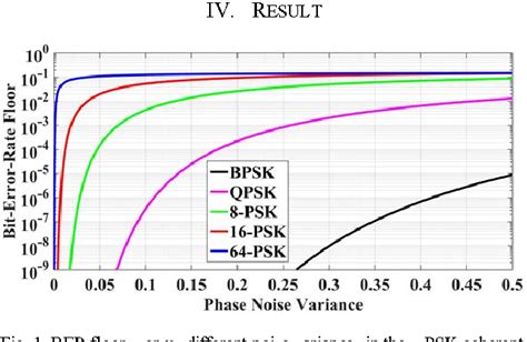 Figure 1 From Digital Feed Back Carrier Phase Recovery In N Psk