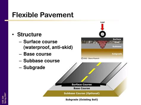Ppt Pavement Design Powerpoint Presentation Id155019