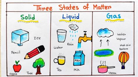 Gases Matter Examples