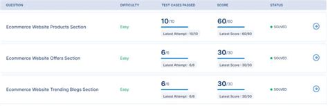 Preethi Raj On Linkedin Day10 Nxtwave Happycoding Html Css