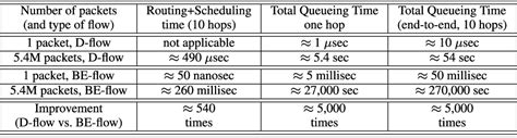 Table 3 From The “cyber Security Via Determinism” Paradigm For A Quantum Safe Zero Trust
