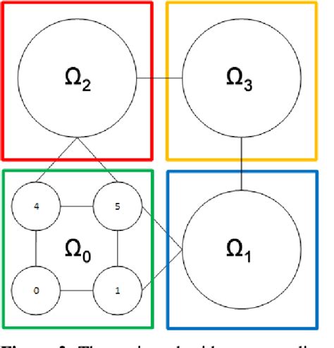 Figure 2 From Parallel Multi Projection Preconditioned Methods Based On