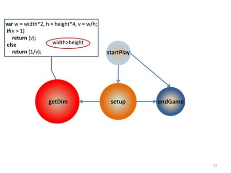 Efficient Javascript Mutation Testing Ppt