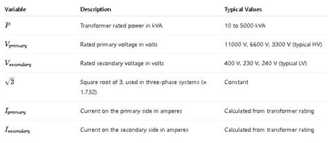 How To Calculate Primary And Secondary Current In A Transformer