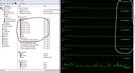 Incorrect Msi Afterburner CPU Temps Reading Overclock Net