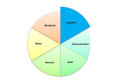 Sensory Processing Difficulties Intro — The Pines