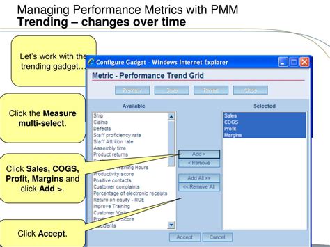 Ppt Managing Performance Metrics With Pmm Powerpoint Presentation
