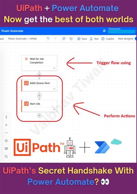 Powerautomate Rpa Microsoft Automation Enterprisetech… Vaibhav Tiwari