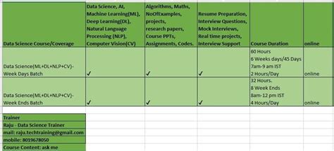 Data Science Trainer Machine Learning Deep Learning Ai Nlp Trainer On