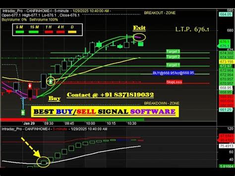Amibroker For Beginners Building Your First Strategy Best Buy Sell Signal Software For