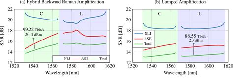 Throughput Maximisation In Ultra Wideband Hybrid Amplified Links Paper