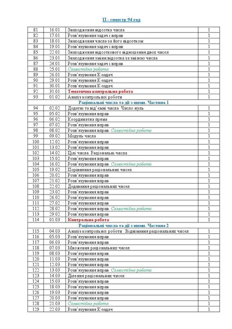 Календарне планування 6 клас нуш Різне