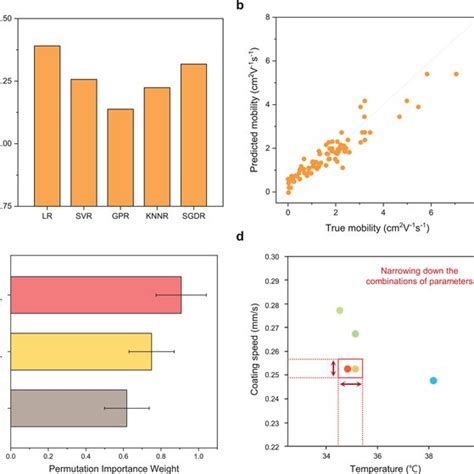A Schematic Illustration Of Vertical Phase Separation During The Download Scientific Diagram