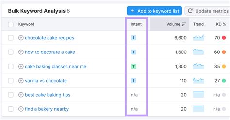 Semantic Search What It Is And Why It Matters For SEO