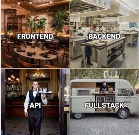 Bhupender Mehta On Linkedin Webdevelopment Frontend Backend