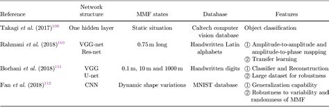 Table 1 From Artificial Intelligence Assisted Light Control And