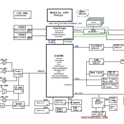 Acer Aspire 5738 5338 Jv50 Mv Sb Schematic Diagram
